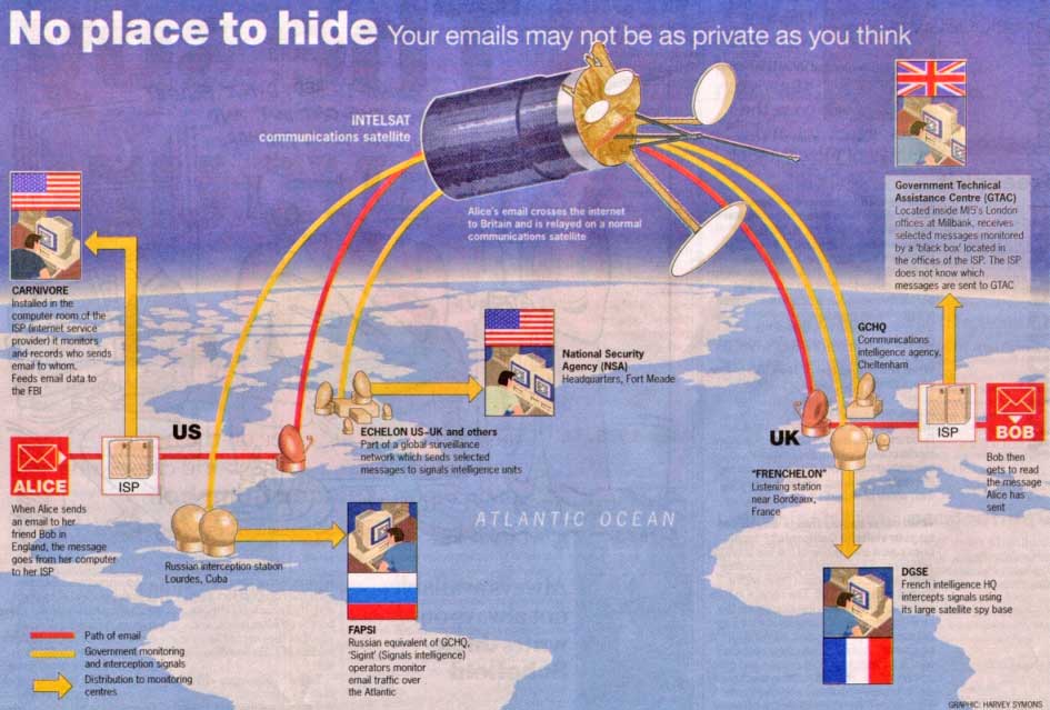 Signal intelligence 101: SIGINT targets – SatelliteObservation.net