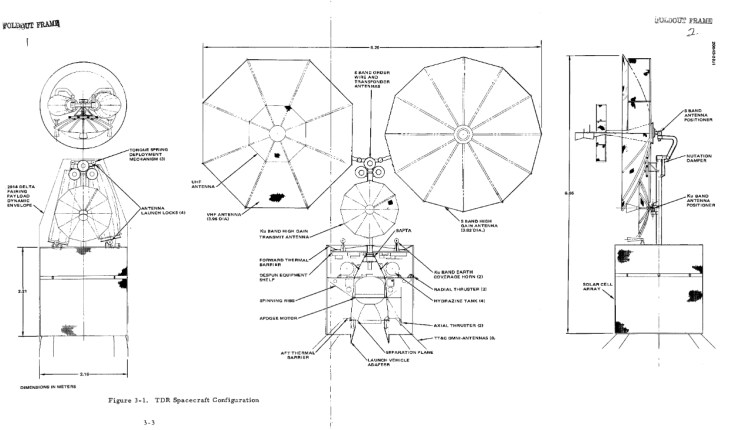 History of the US high-altitude SIGINT system – SatelliteObservation.net
