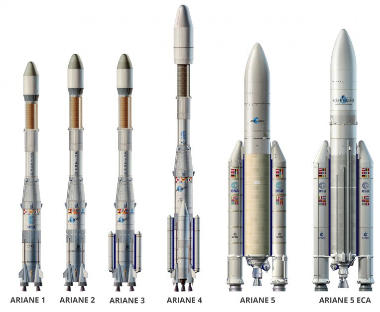 Ariane 6 and beyond – SatelliteObservation.net