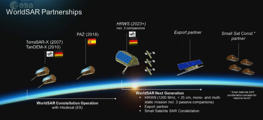 Airbus’ SAR strategy – SatelliteObservation.net