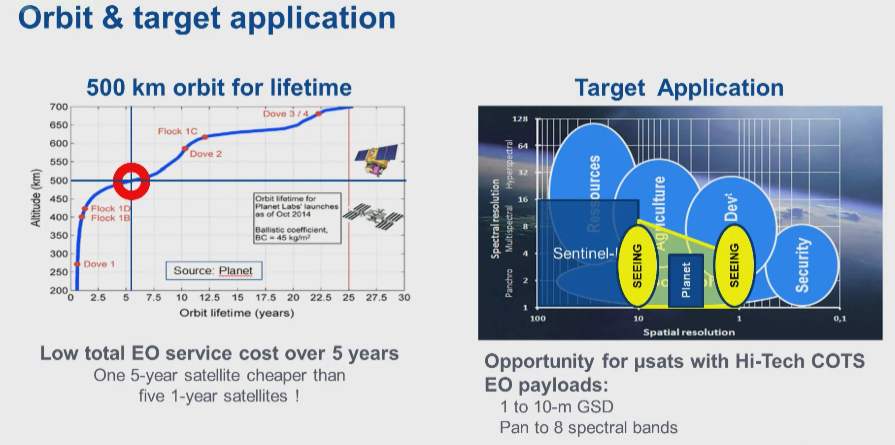 Safran’s high-performance imager for cubesats – SatelliteObservation.net