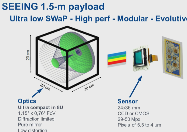Safran’s high-performance imager for cubesats – SatelliteObservation.net