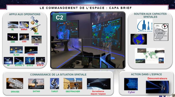 French military space strategy – SatelliteObservation.net