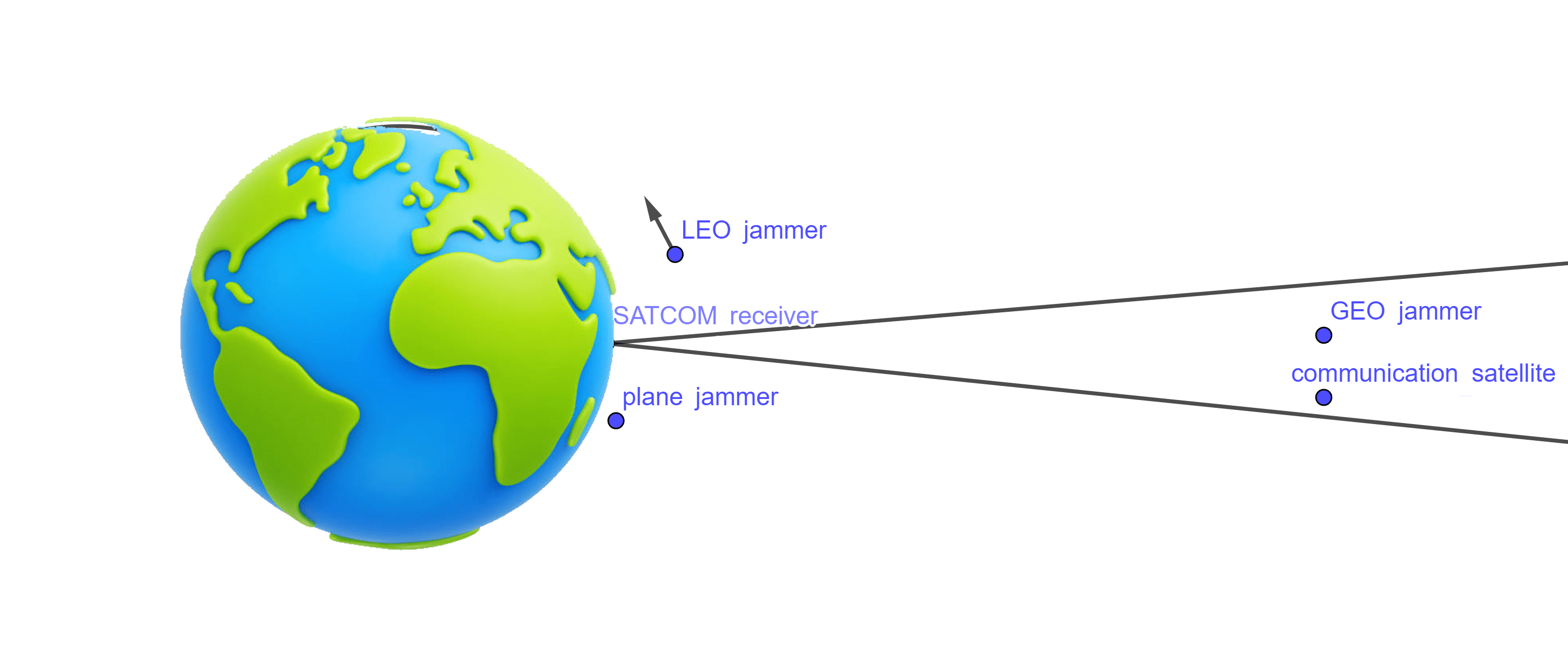 Countering constellations: Jamming – SatelliteObservation.net