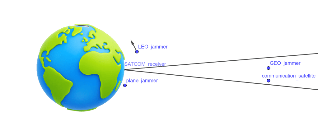 Countering constellations: Jamming – SatelliteObservation.net