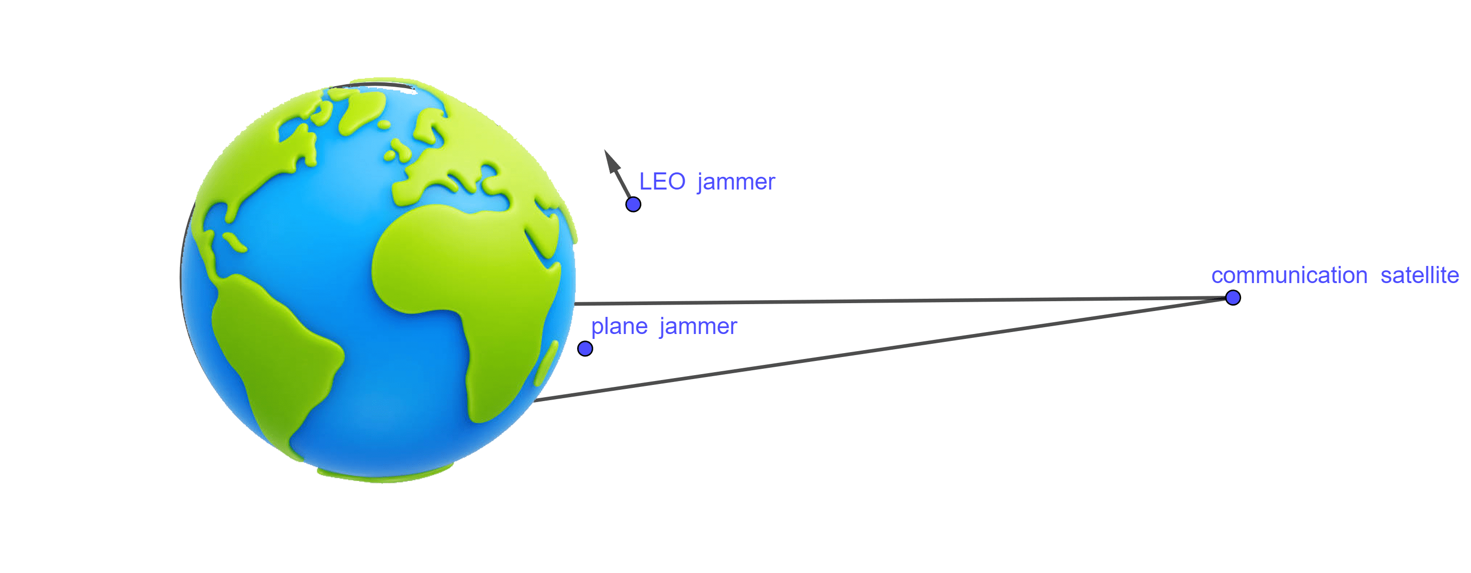 Countering constellations: Jamming – SatelliteObservation.net