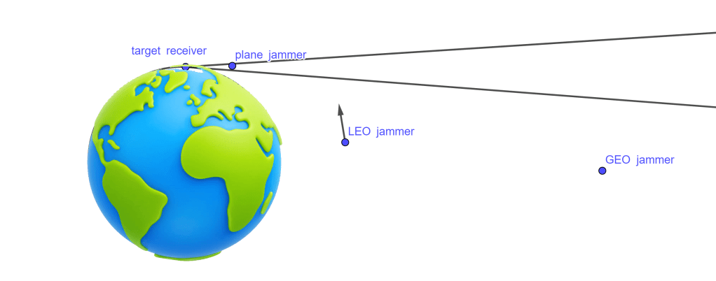 Countering constellations: Jamming – SatelliteObservation.net
