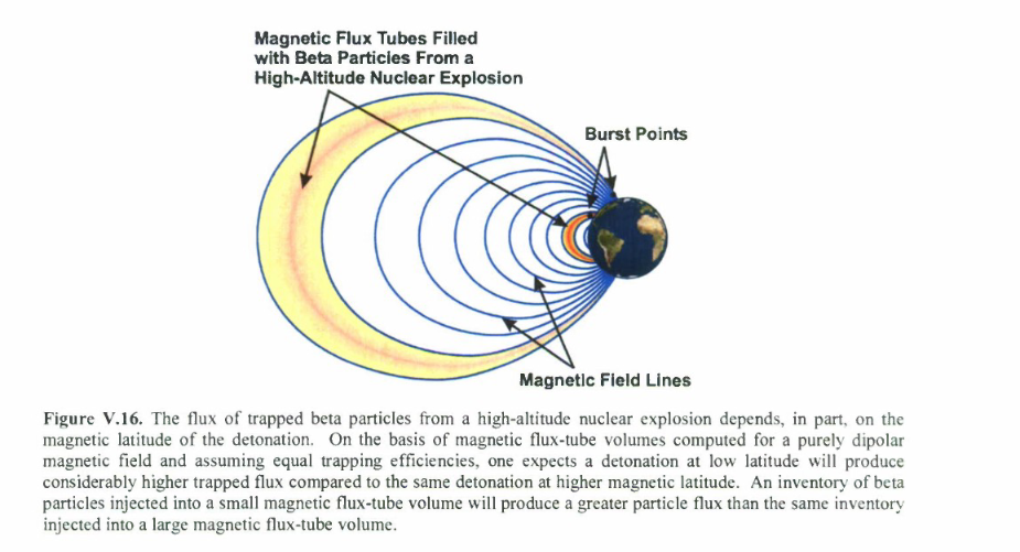 Countering constellations: Nuke the entire site in orbit ...